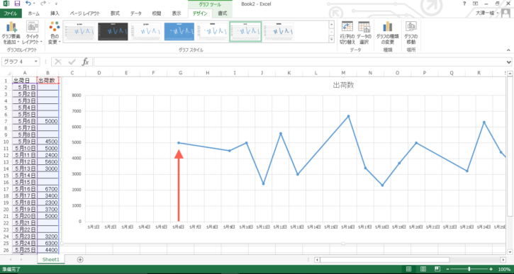 Excel 2013、2010で折れ線グラフのマーカーの位置を横軸の目盛り線上に移動する方法 くま同盟コンピュータlab